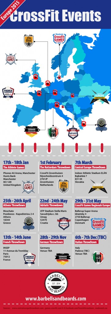 CrossFit Competitions Europe 2015 | Infographic Calendar Map